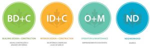 Certificação LEED - O que é e como funciona? - SustentArqui