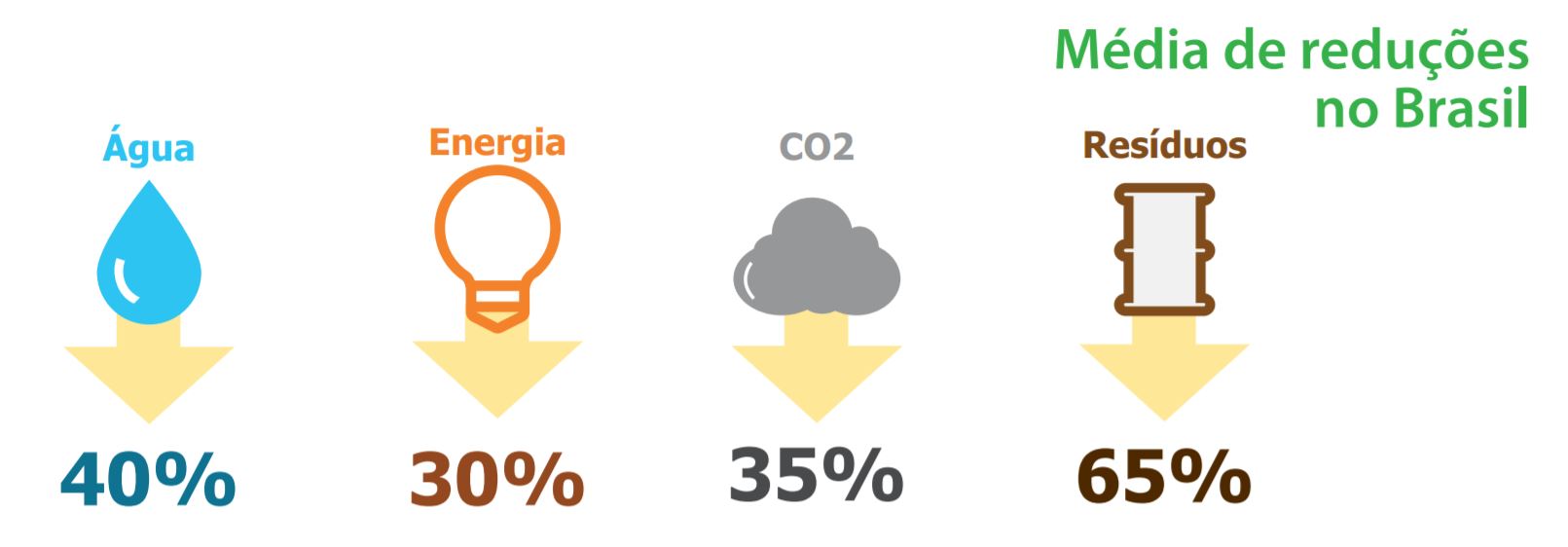 Certificação LEED - O que é e como funciona? - SustentArqui