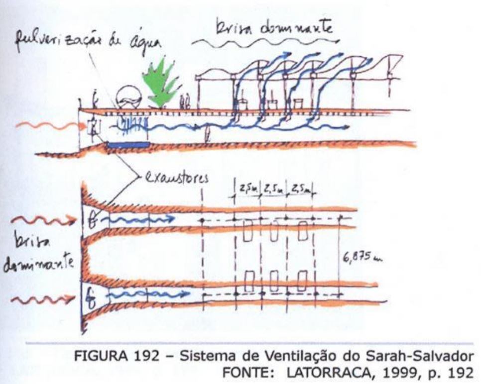 10 obras incríveis do arquiteto Lelé - João da Filgueiras Lima