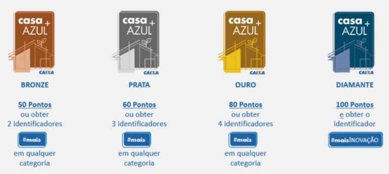 Selo Casa Azul + Caixa - nova versão da certificação de sustentabilidade